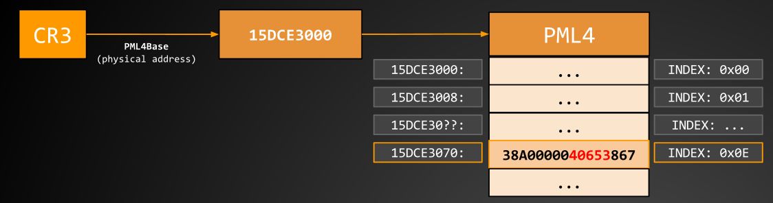 Making Something Out Of Zeros Alternative Primitive For Windows Kernel Exploitation